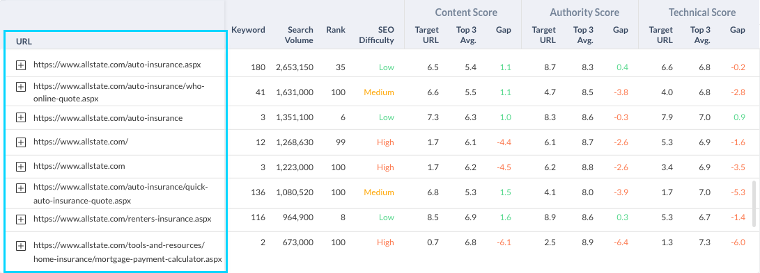 How To Optimize Existing Content With ALPS | ALPS Enterprise SEO Platform