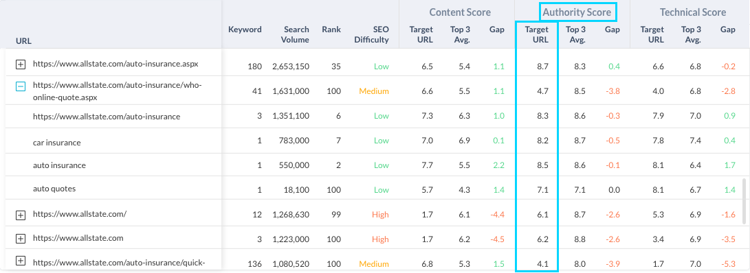 How To Optimize Existing Content With ALPS | ALPS Enterprise SEO Platform