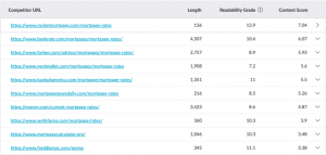 How To Optimize Existing Content With ALPS | ALPS Enterprise SEO Platform