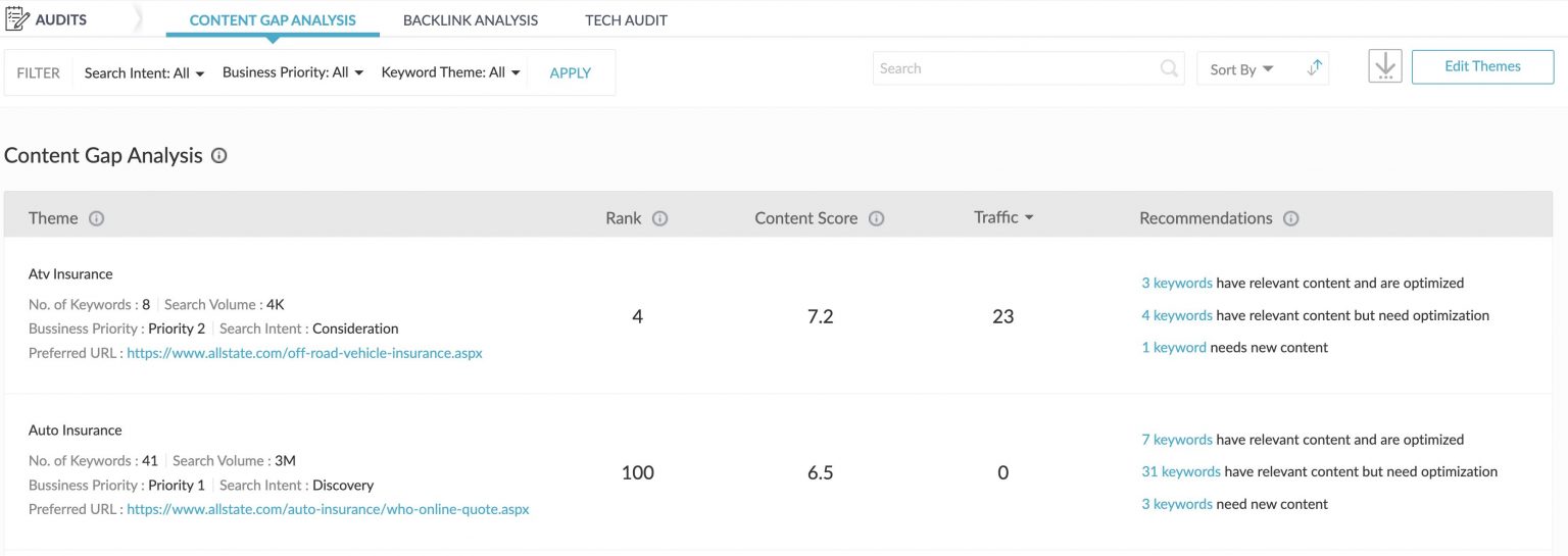 How To Optimize Existing Content With ALPS | ALPS Enterprise SEO Platform