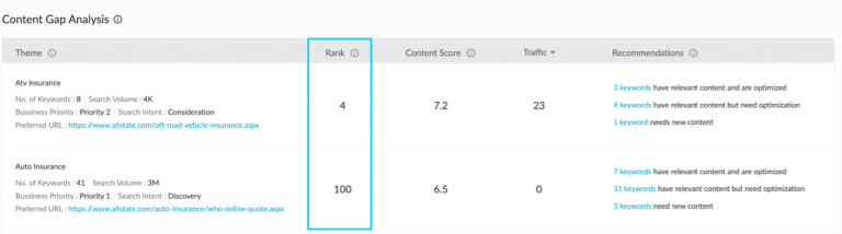How To Optimize Existing Content With ALPS | ALPS Enterprise SEO Platform