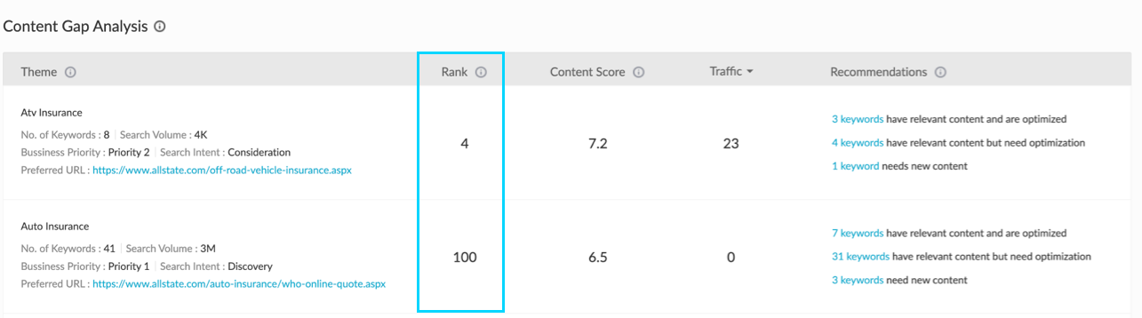 How To Optimize Existing Content With ALPS | ALPS Enterprise SEO Platform