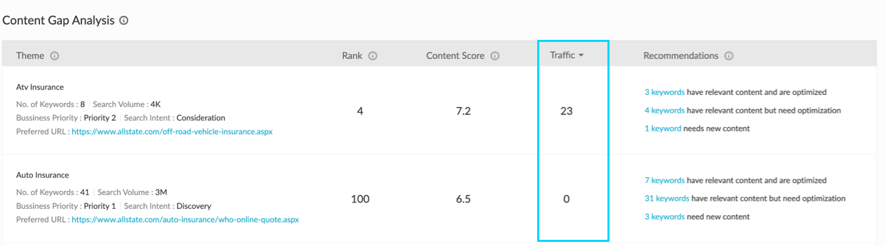How To Optimize Existing Content With ALPS | ALPS Enterprise SEO Platform