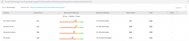 How To Optimize Existing Content With ALPS | ALPS Enterprise SEO Platform