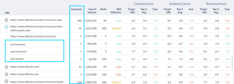How To Optimize Existing Content With ALPS | ALPS Enterprise SEO Platform