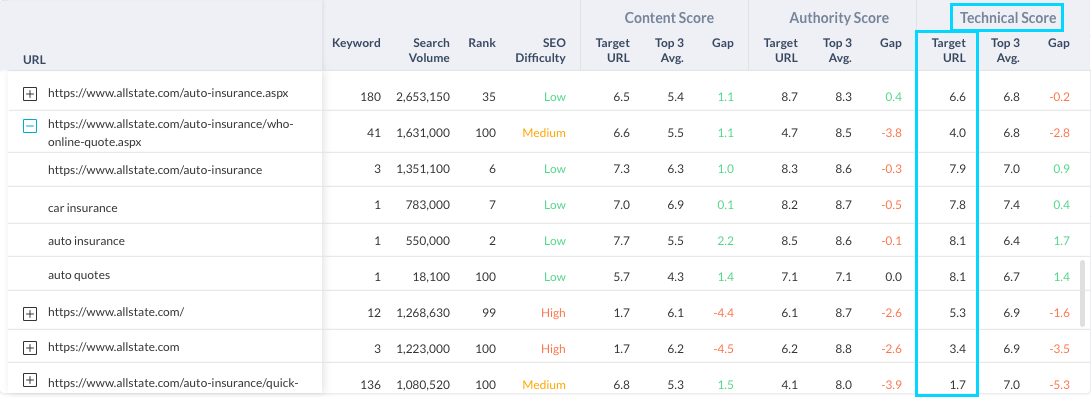 How To Optimize Existing Content With ALPS | ALPS Enterprise SEO Platform